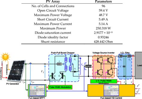 parameters of photovoltaic pv array download scientific diagram