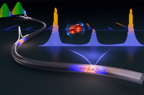 Cuhk Demonstrates The Potential For Multi Gas Detection In Just A Split Second Using Dual Comb