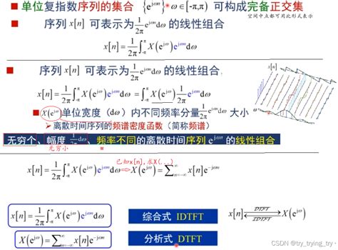 self learning skill 1：《数字信号处理》北航 ch2 csdn博客