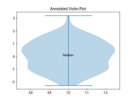 Matplotlib Violin Plot Matplotlib Color