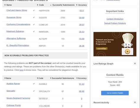 suraj bhanarkar on linkedin hello connections yesterday i