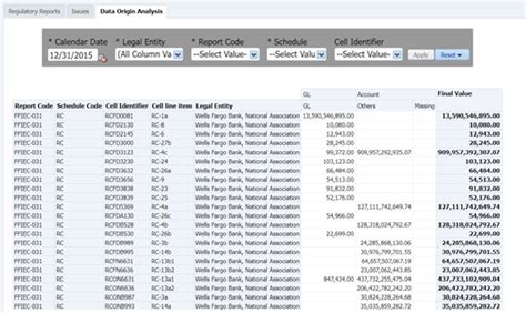 Data Origin Analysis