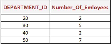 SQL GROUP BY Clause Learn Database Testing Software Testing Class