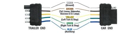 Trailer Wiring Diagram - Wiring Diagrams For Trailers