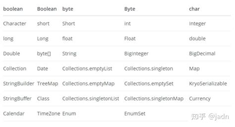 👊 【spring 技术特性】采用 Protostuff 和 Kryo 高性能序列化框架实现 Resttemplate 的序列化组件 知乎
