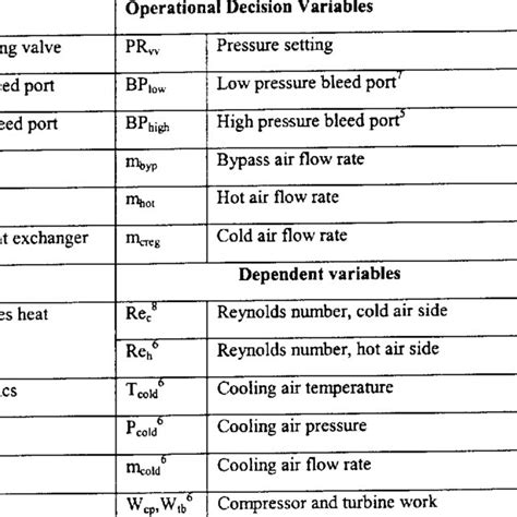 2b Ecs Operational Decision Variables And Inequality Constraints