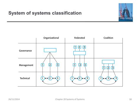 ch20 systems of systems pptx operating systems computer software