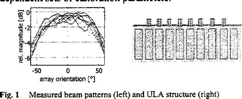 Figure 1 From Reduction Of Doa Estimation Errors Caused By Antenna