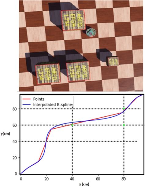 The Performance Of The Proposed Method In Collision Detection Download Scientific Diagram