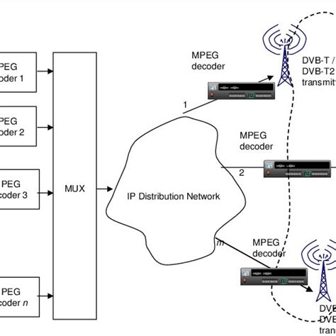 Telecommunications Network Topology For Broadcasting Purposes