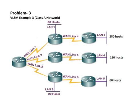 Solved Subject Computer Networks Question Find The Subnet Chegg