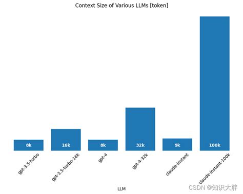 使用 Claude 100k：一种能够理解书籍、报告、很长的视频的人工智能ai的100k是什么意思 Csdn博客