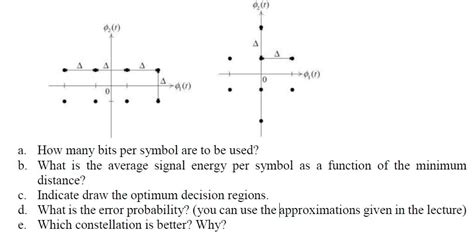 Solved A How Many Bits Per Symbol Are To Be Used B What Chegg