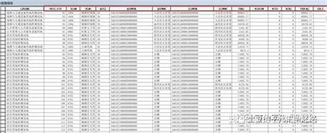 arcgis空间连接工具的妙用 知乎