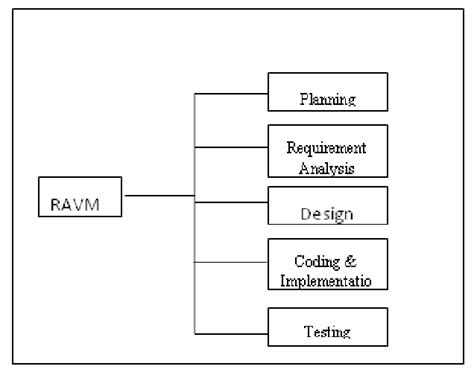 Risk Assessment Visualisation Model To Begin With Software Was Download Scientific Diagram