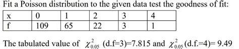 Solved Fit A Poisson Distribution To The Given Data Test The Chegg Com