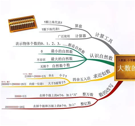 数学数的分类思维导图3张 几塔之家