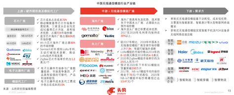 Iot 无线通信模组 李晓刚的博客 Lxg Blog