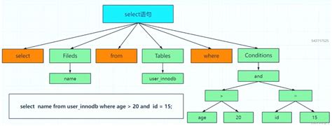 Mysql优化 Csdn博客 Mysql优化 Csdn博客