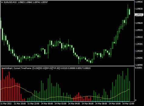 Waddah Attar Explosion Mtf Indicator Mt4