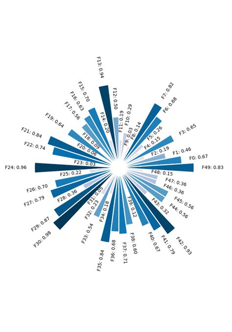 L Circular Bar Plot — Easy Mpl 0 21 5 Documentation