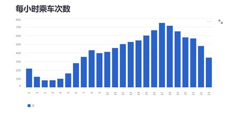streamlit 讲解专栏（二）：搭建第一个应用 streamlit菜鸟教程 csdn博客
