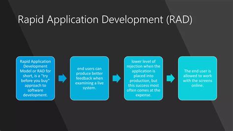 System Development Life Cycle Models PPT