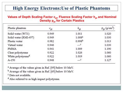 TRS Technical Report Series PPTX