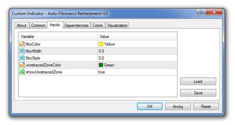 Auto Fibonacci Retracement Indicator Mt4 Free Download