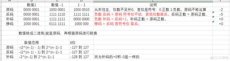 软考笔记02——关于原码、反码、补码、移码转换 51cto博客 原码反码补码转换
