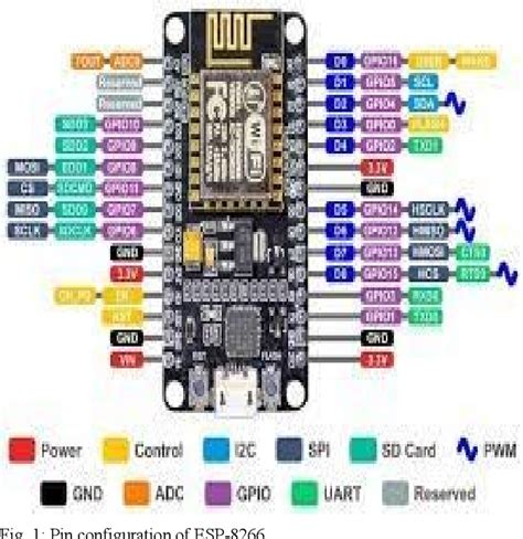 Figure 1 From Design Of Real Time Gps Tracker Using Esp 8266 With Blynk