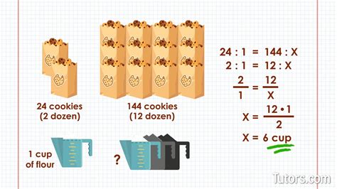 Math Proportions Examples