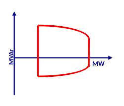 Engineering Capability Curve HandWiki