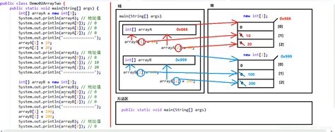 Java内存划分以及数组内存图java内存的分界限的具体的内存 Csdn博客 Java内存划分以及数组内存图java内存的分界限的具体的内存 Csdn博客