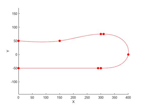 Highway Trajectory Planning Using Frenet Reference Path