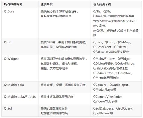 C Gui Qt 4编程第二版你等待的python Qt Gui来啦！顺带送你点干货：从qt C类库到pyqt5 Csdn博客