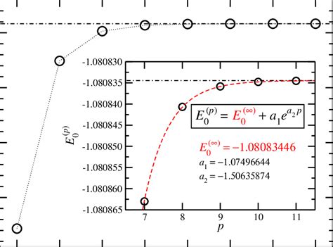 The Ground State Energy E Download Scientific Diagram