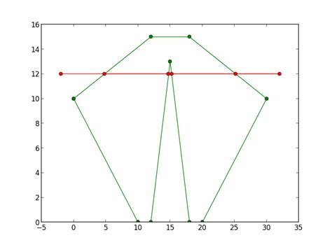 List Python How To Define A New Cross Section From An Arbitrary Closed Shape Cut By A