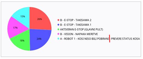 Pie Chart Legend Wrap Or Multiline Ignition Inductive Automation Forum