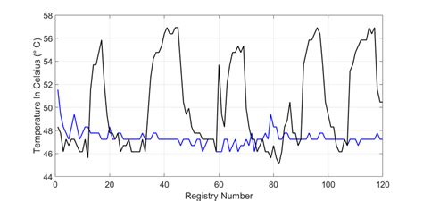 Hardware System Temperature For Test I Download Scientific Diagram
