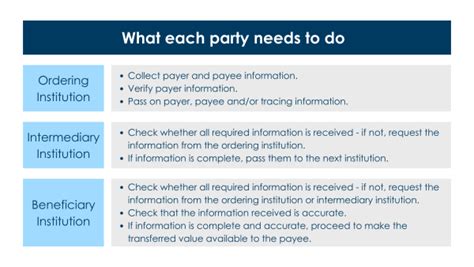 Understanding Amlctf Reforms Part 2 Value Transfers Sophie Grace