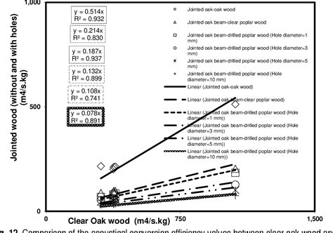 Figure 12 From Effect Of Artificial Inhomogeneity Of Density And