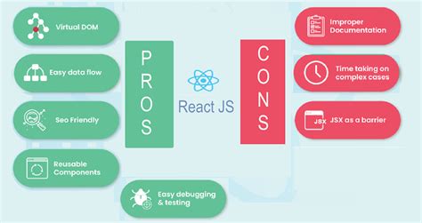 What Is React JS Explain Its PROS CONS MAGE2DB COM