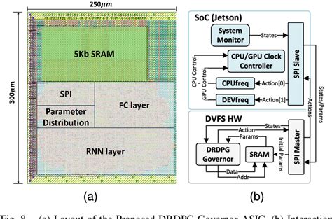 Figure 8 From A Lightweight Drdpg Based Rl Dvfs For Video Rendering On