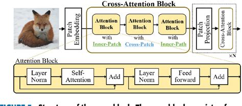 Figure 1 From Domain Adaptive Vision Transformers For Generalizing Across Visual Domains