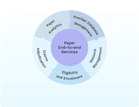 Data Marshall Pvt Ltd