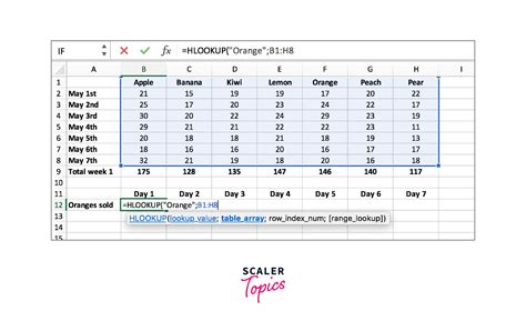 Joining Excel Sheets Scaler Topics