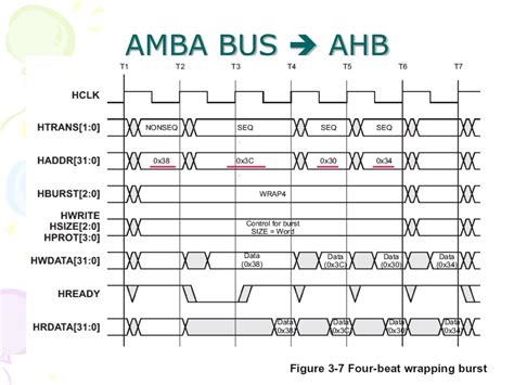 ppt hardware software codesign term project 1 amba bus 2