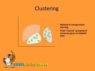 Clustering PPT