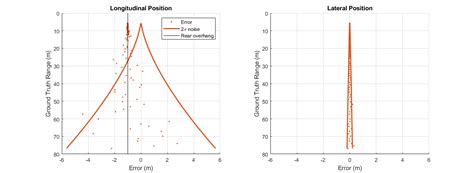 Model Vision Sensor Detections Matlab And Simulink